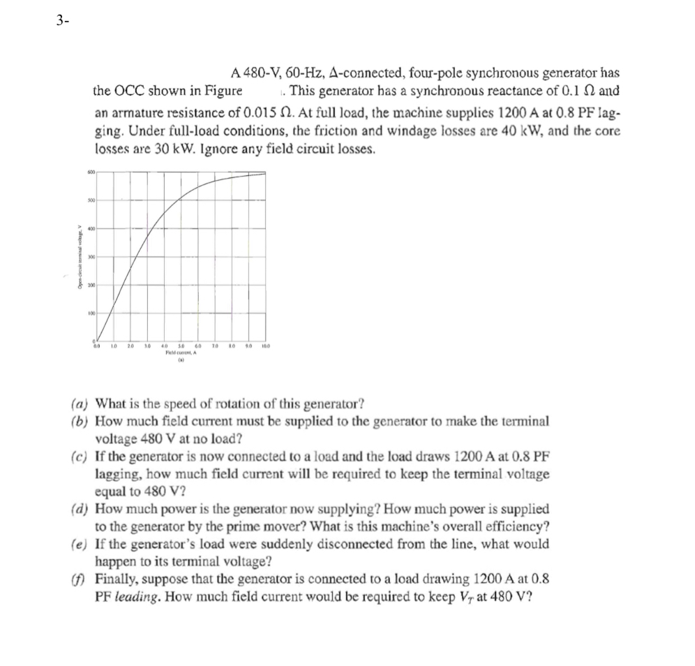 Solved 3-A 480-V,60-Hz,Δ-connected, four-pole synchronous | Chegg.com