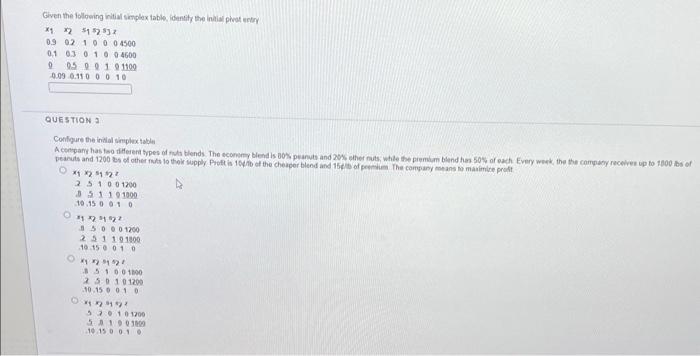 Solved Given the following initial simplex tablo, identity | Chegg.com