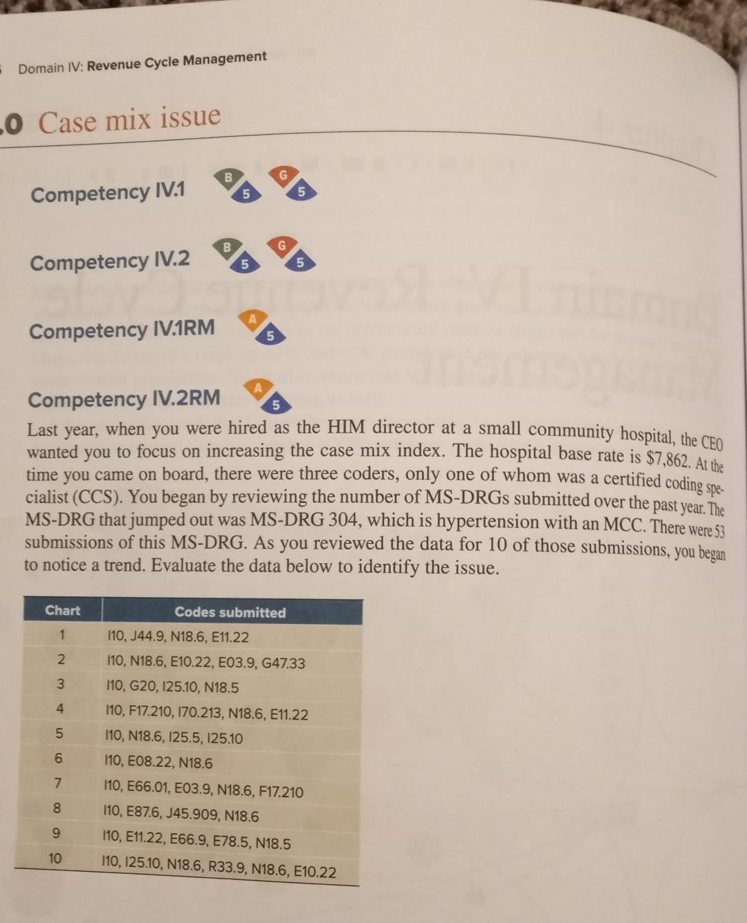 Solved Competency IV.1 Competency IV. 2 Competency IV.1RM | Chegg.com