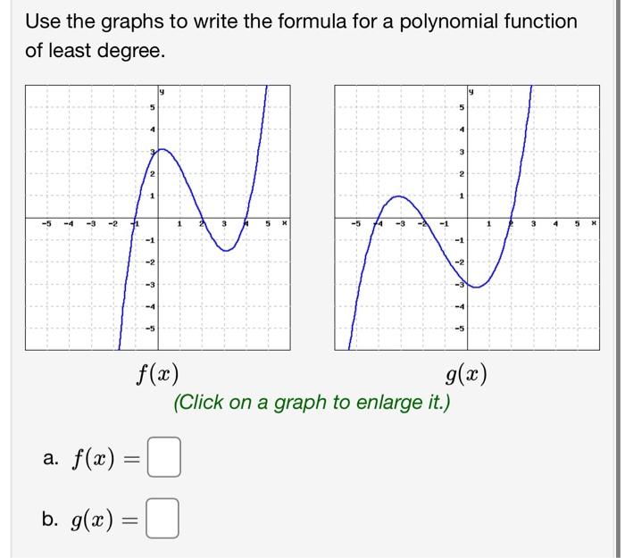 Solved Use the graphs to write the formula for a polynomial | Chegg.com