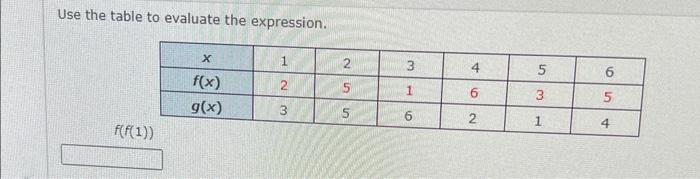 Solved Use the table to evaluate the expression.Use the | Chegg.com