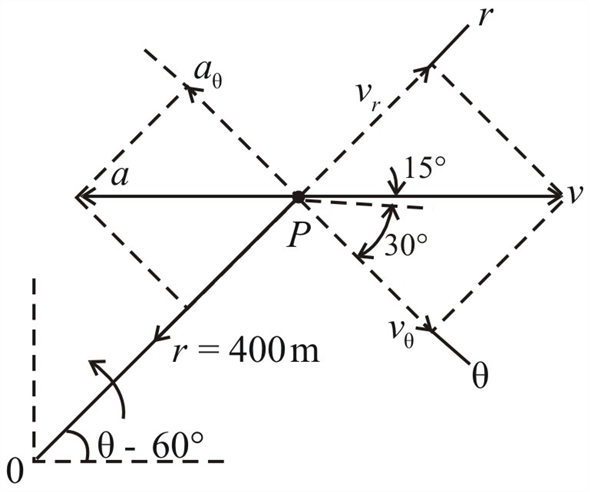 Solved: Chapter 2 Problem 156P Solution | Engineering Mechanics : Dynamics Si Version 8th ...