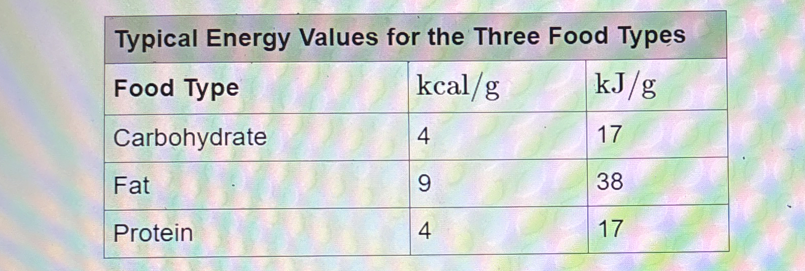 Solved The label of an energy bar with a mass of 70g lists | Chegg.com