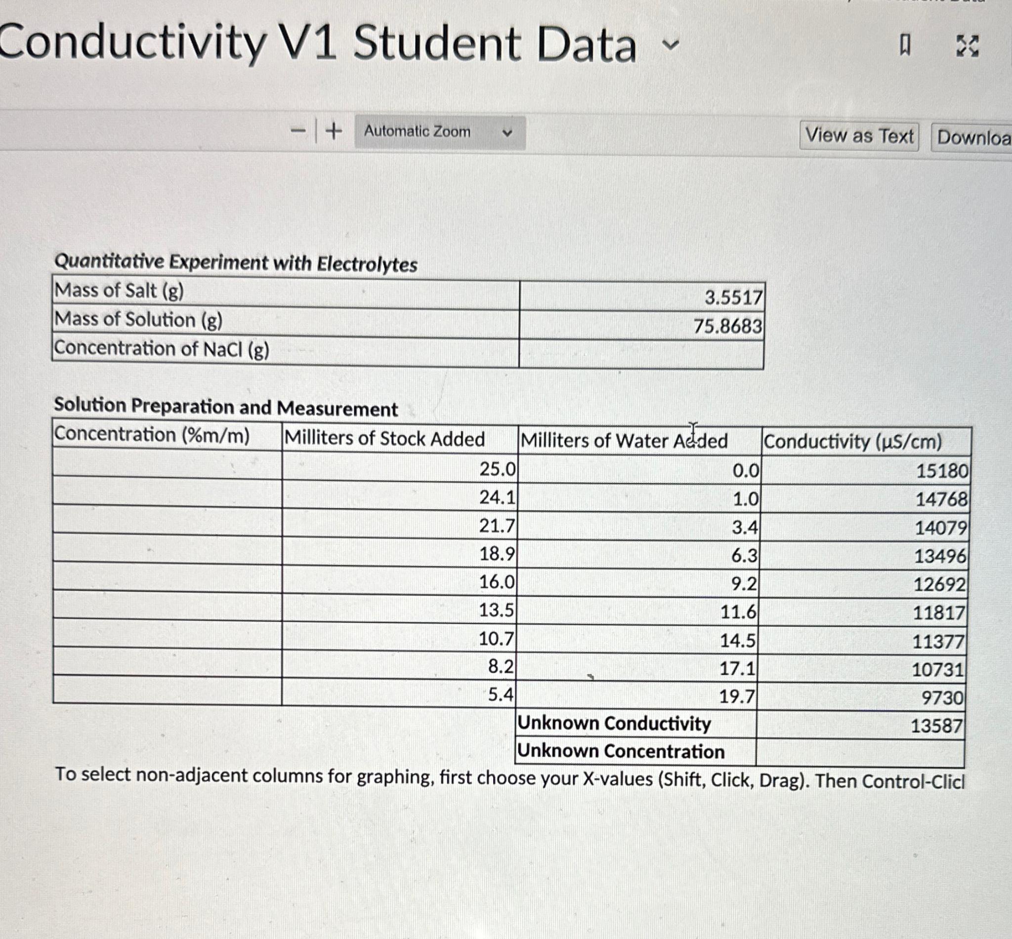 Solved Conductivity V1 ﻿Student Data-1+ ﻿Automatic ZoomView | Chegg.com