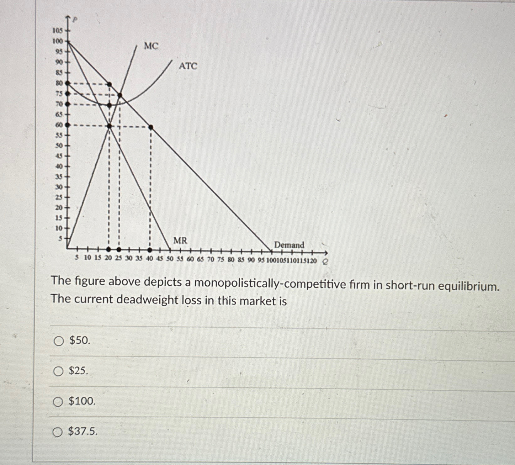 Solved The figure above depicts a | Chegg.com