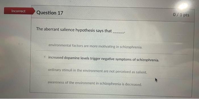 Solved The aberrant salience hypothesis says that | Chegg.com