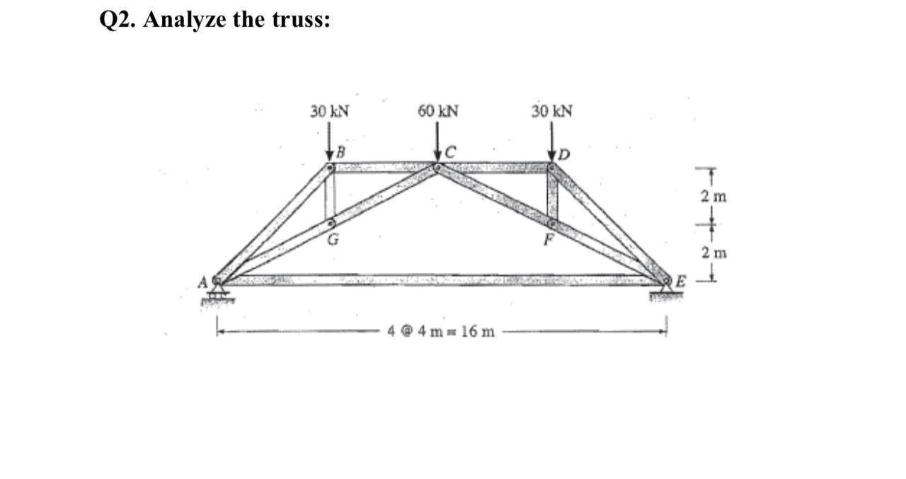 Solved Q2. ﻿Analyze the truss: | Chegg.com