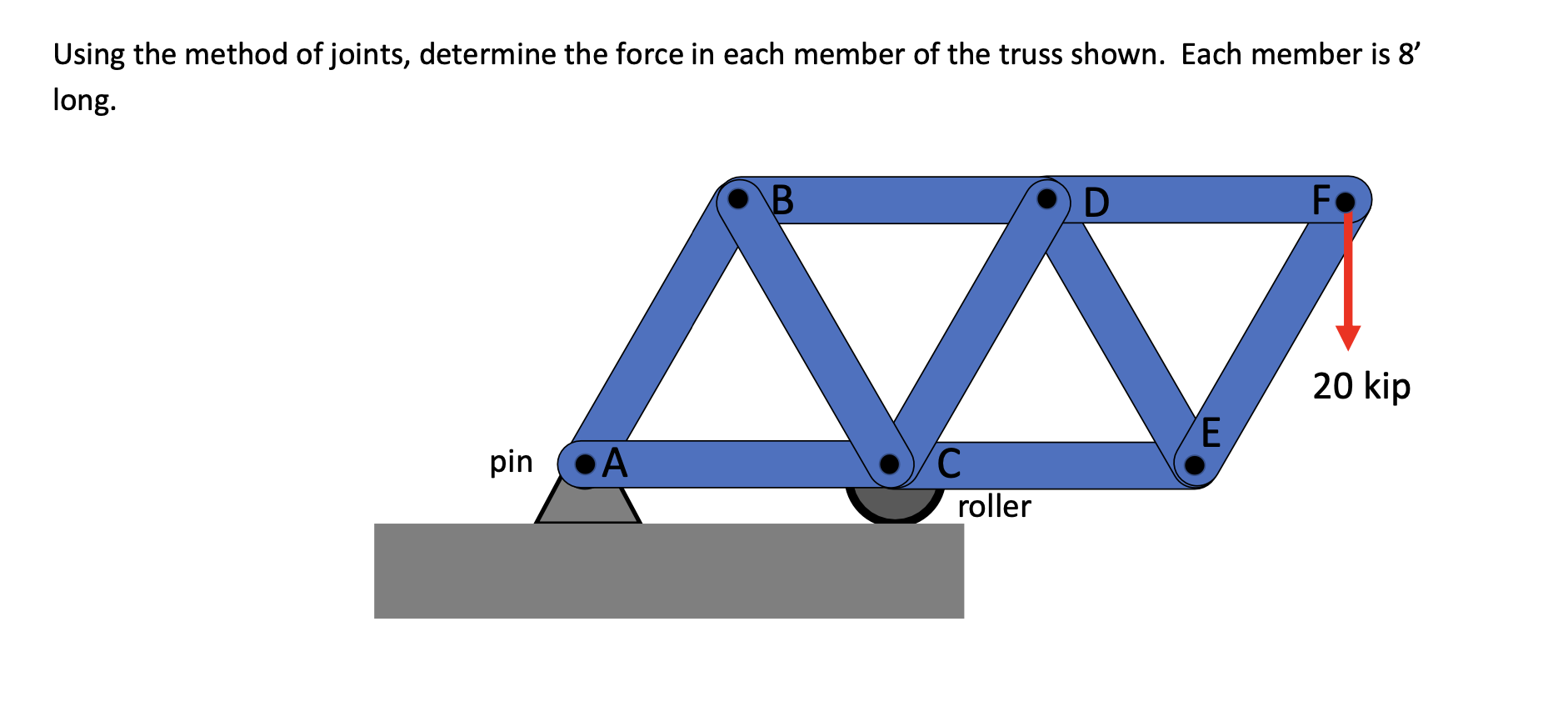 Solved Using the method of joints, determine the force in | Chegg.com