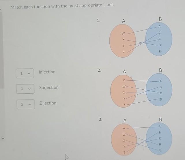 Solved Match each function with the most appropriate label. | Chegg.com