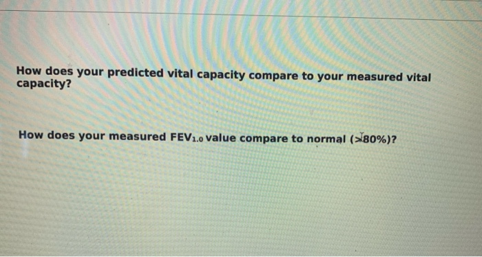 Solved How does your predicted vital capacity compare to | Chegg.com