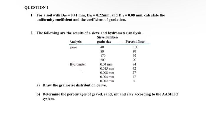 Solved 1. For a soil with D60=0.41 mm,D30=0.22 mm, and | Chegg.com
