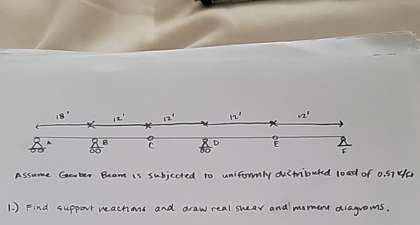 Solved Assume Gerber Beam is subjected to uniformly | Chegg.com
