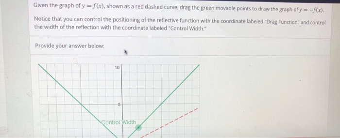 Solved Given The Graph Of Y Fx Shown As A Red Dashed