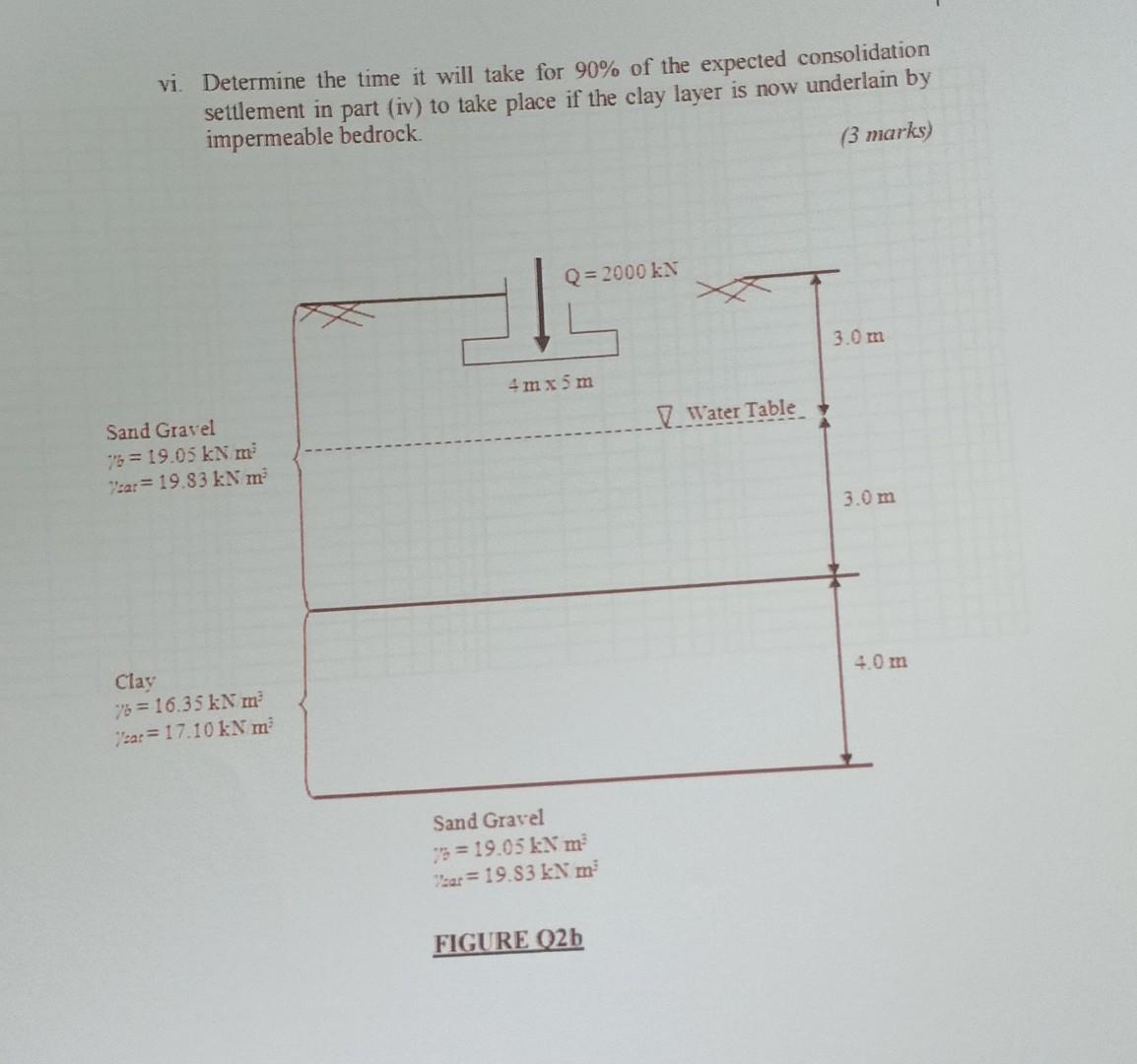 Solved b) A clay sample was obtained from the midheight of a | Chegg.com