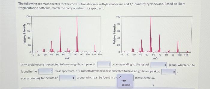 Solved The following are mass spectra for the constitutional | Chegg.com