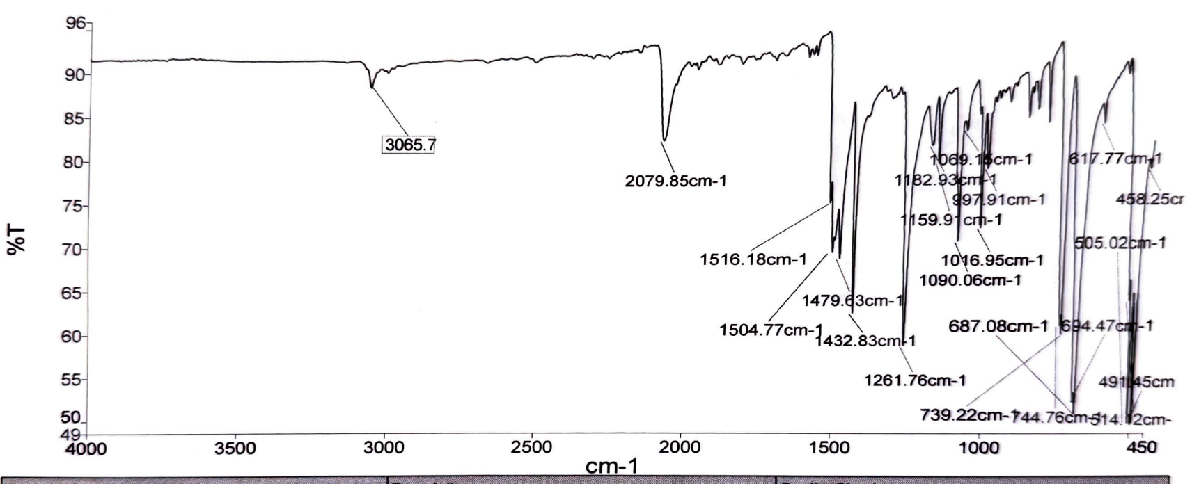 Solved Interpret this IR spectra of Ni[(C6H5)3P]2(NO3)2! | Chegg.com