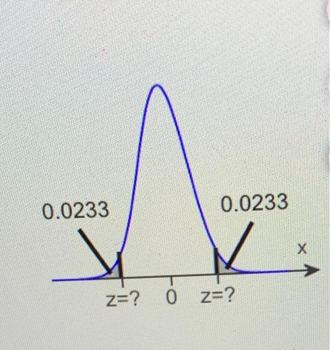 Solved Find the indicated z-scores shown in the graph. Click | Chegg.com