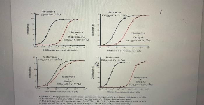 Solved compare different between this 4 antagonist figures | Chegg.com