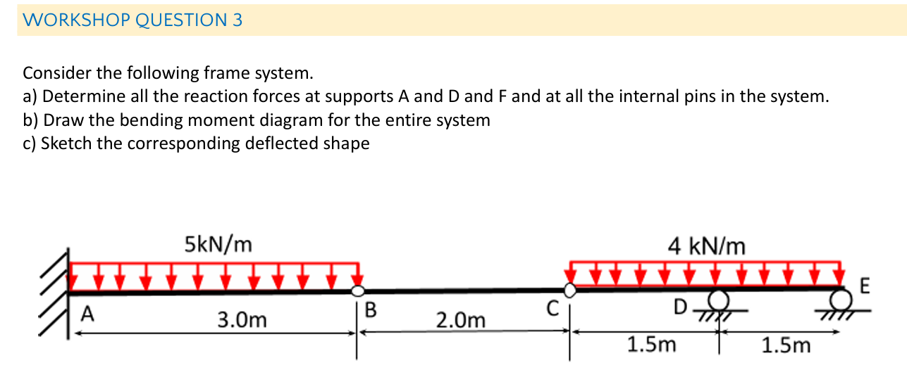 Solved WORKSHOP QUESTION 3 ﻿Consider the following frame | Chegg.com