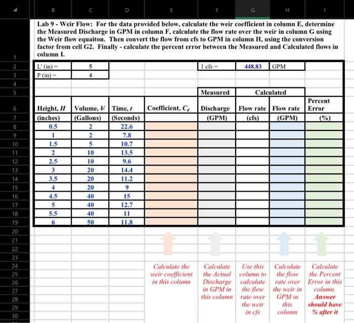 Lab 9 - Weir Flow: For the data provided below, | Chegg.com