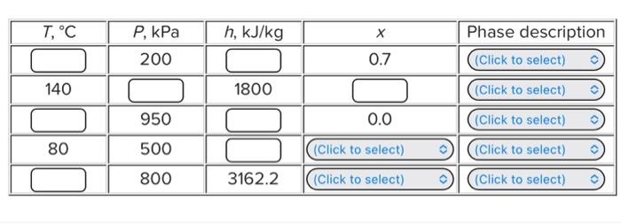 Solved Complete the following table for H2O. Use data from | Chegg.com