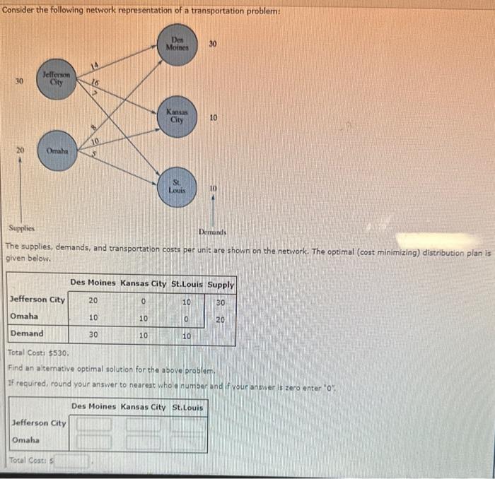Solved Consider the following network representation of a | Chegg.com