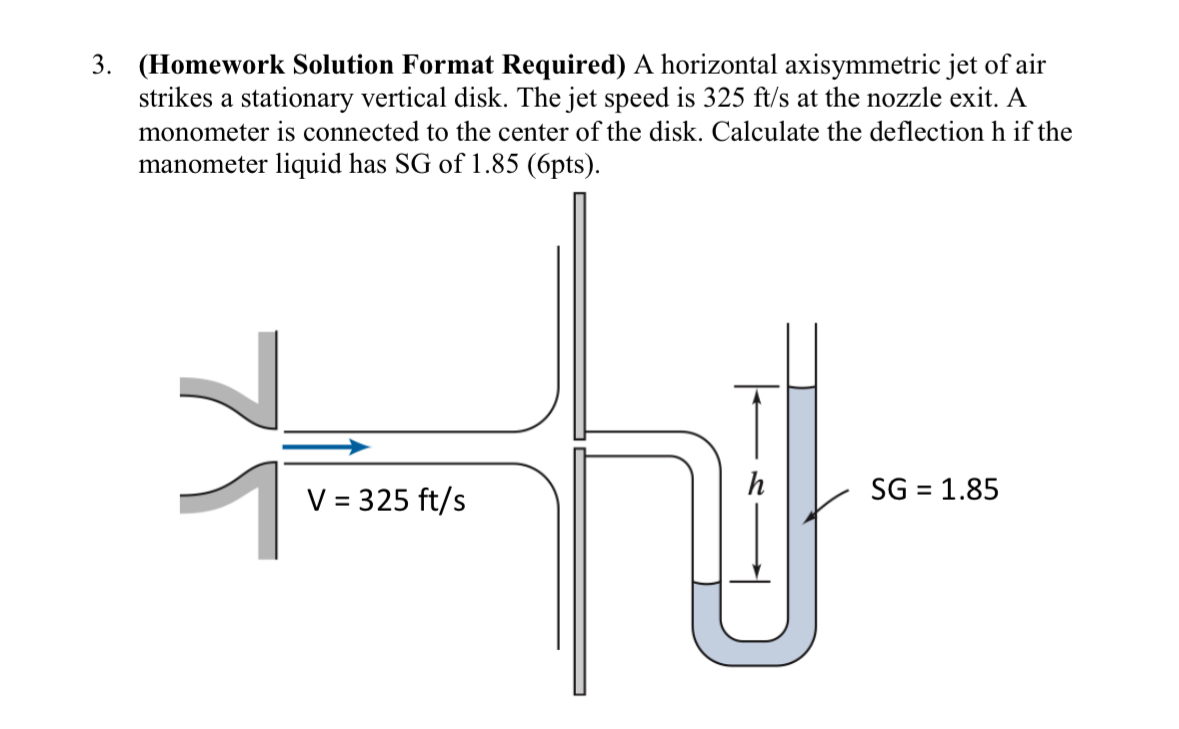Solved (Homework Solution Format Required) ﻿A horizontal | Chegg.com