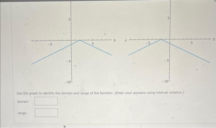 Solved Graph the function. f(x)=−∣∣21x+1∣∣Use the graph to | Chegg.com