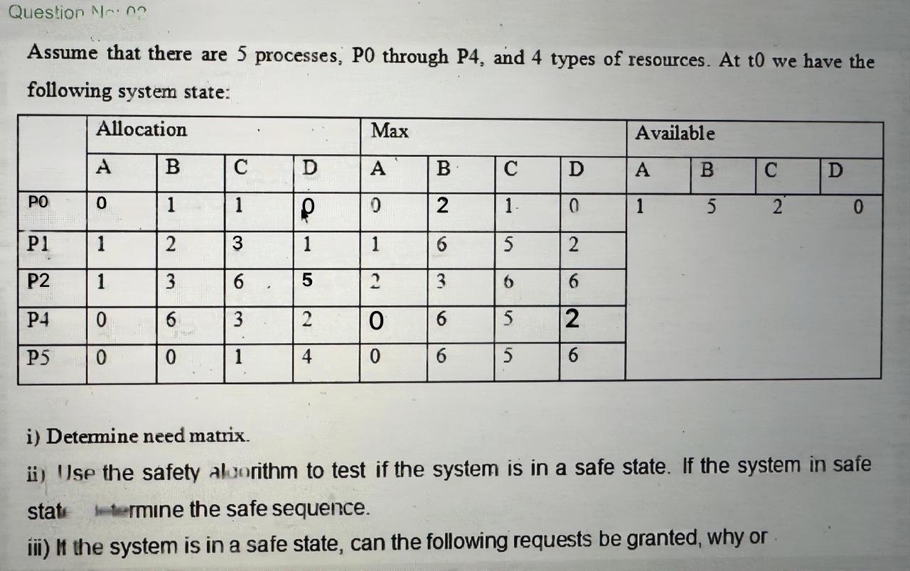 Question N N n ?Assume that there are 5 ﻿processes, | Chegg.com