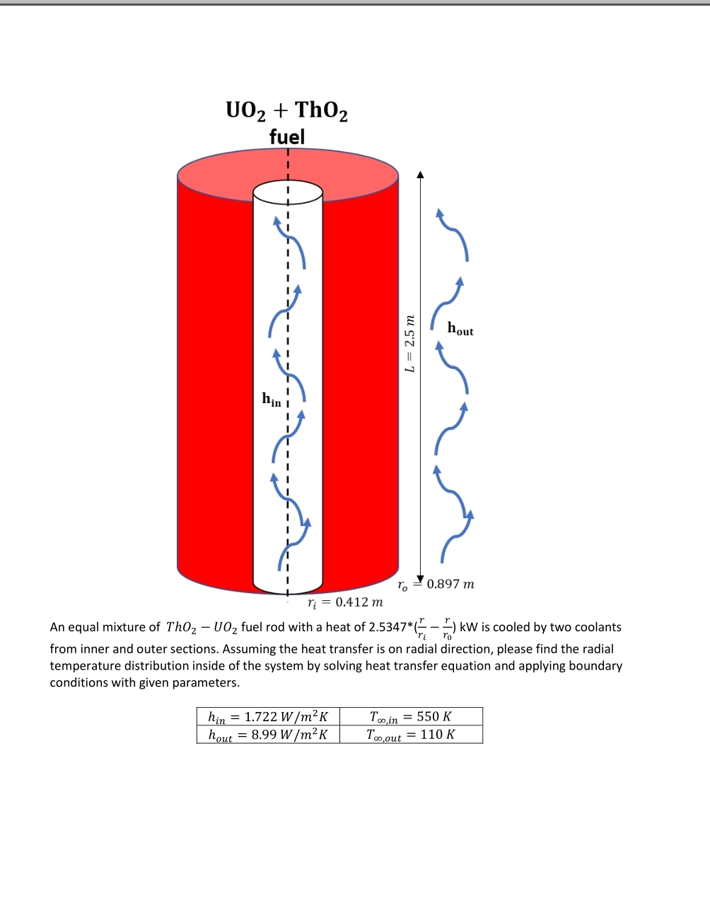 Solved UO2+ThO2 ﻿fuelAn equal mixture of ThO2-UO2 ﻿fuel rod | Chegg.com