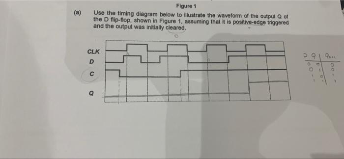 Solved A Figure 1 Use The Timing Diagram Below To