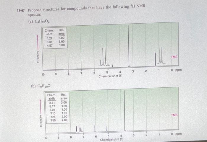 Solved 18-67 Propose structures for compounds that have the | Chegg.com