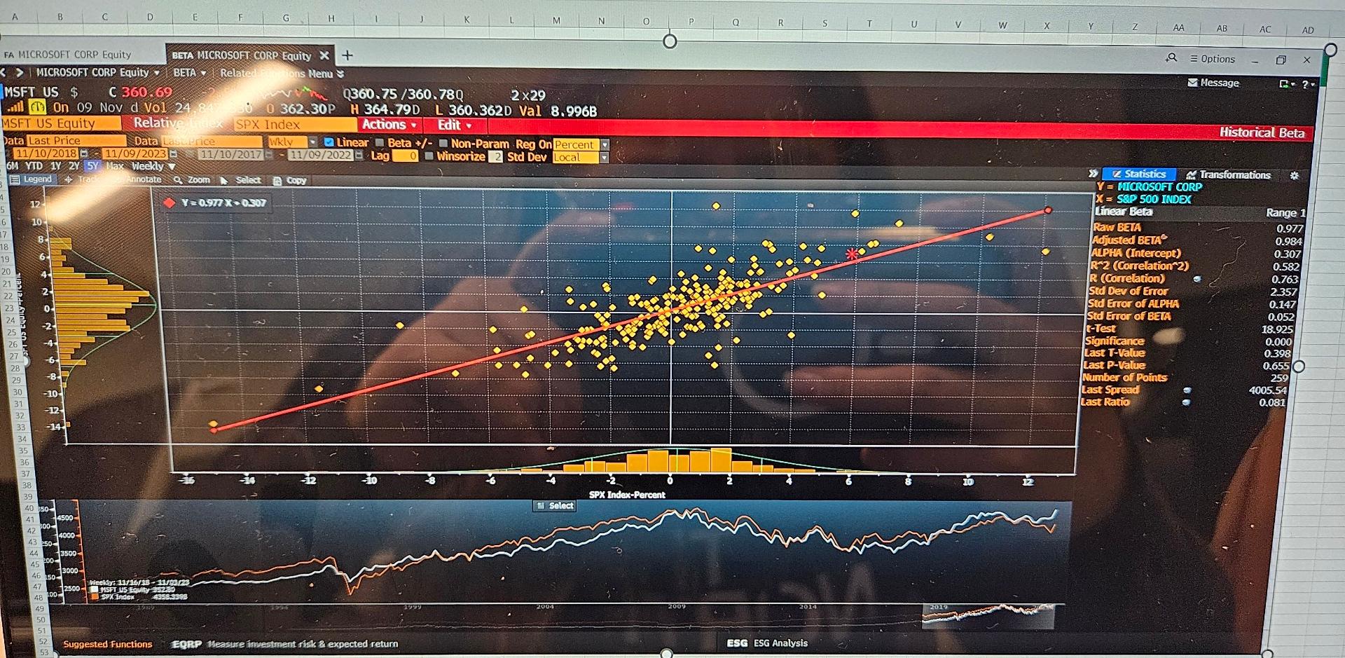 Solved Use the Bloomberg Terminal and the command "BETA" to | Chegg.com