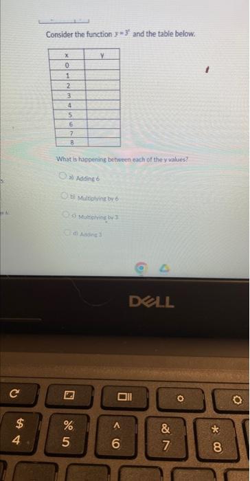 Solved Consider the function y=32 and the table below. What | Chegg.com