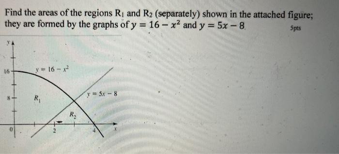 Solved Find the areas of the regions R1 and R2 (separately) | Chegg.com