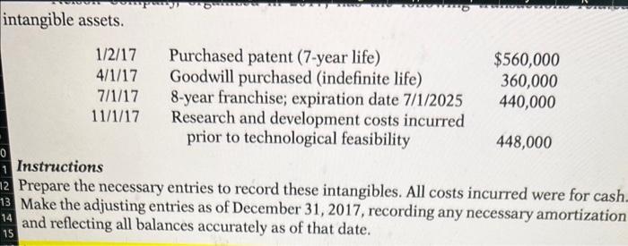 Solved intangible assets. Instructions Prepare the necessary | Chegg.com