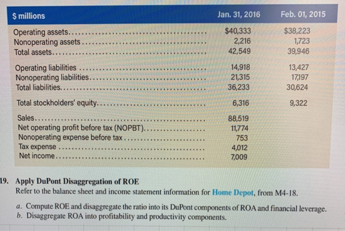 Solved $ millions Jan. 31, 2016 Feb. 01, 2015 $40,333 2,216 | Chegg.com