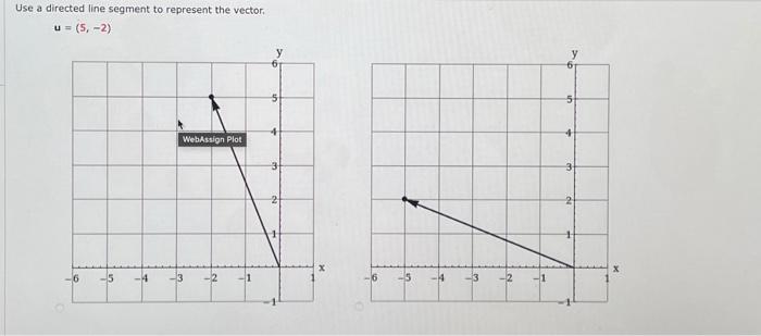 Solved Use a directed line segment to represent the vector. | Chegg.com