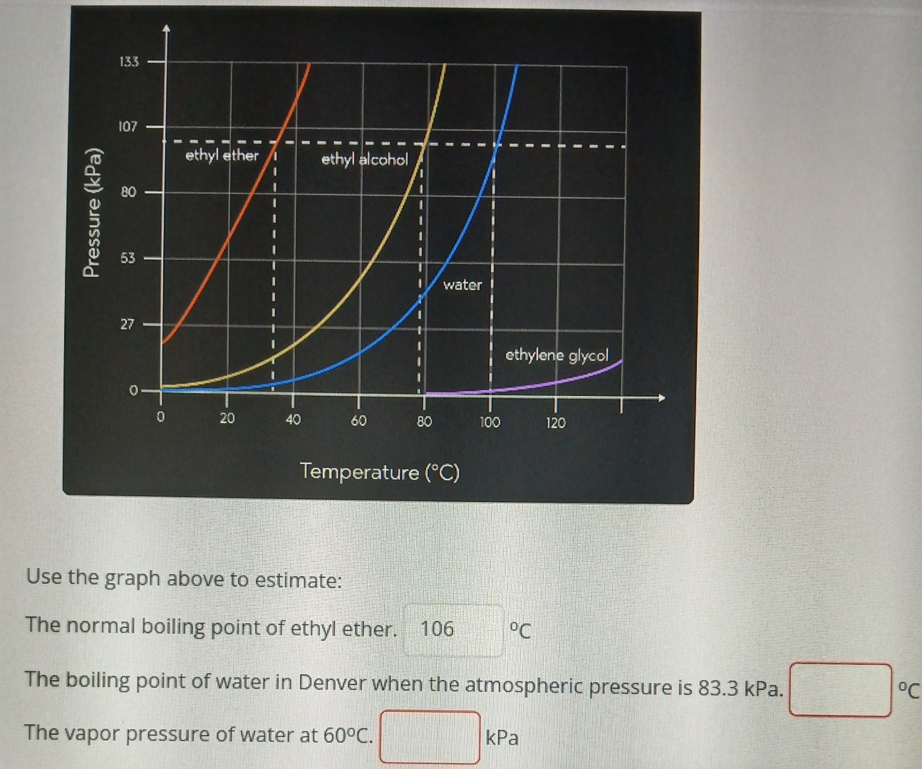 Solved Use the graph above to estimate:The normal boiling | Chegg.com