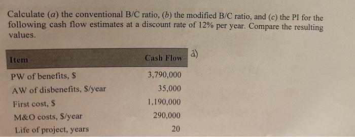 Solved Calculate (a) the conventional B/C ratio, (b) the | Chegg.com