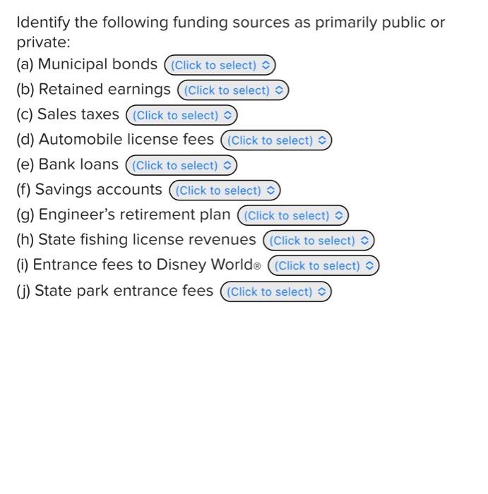 Solved Identify the following funding sources as primarily | Chegg.com