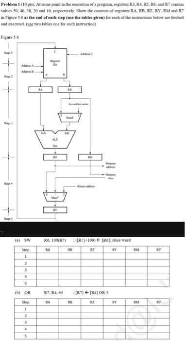 Problem 1(10pts). At some point in the execution of a | Chegg.com