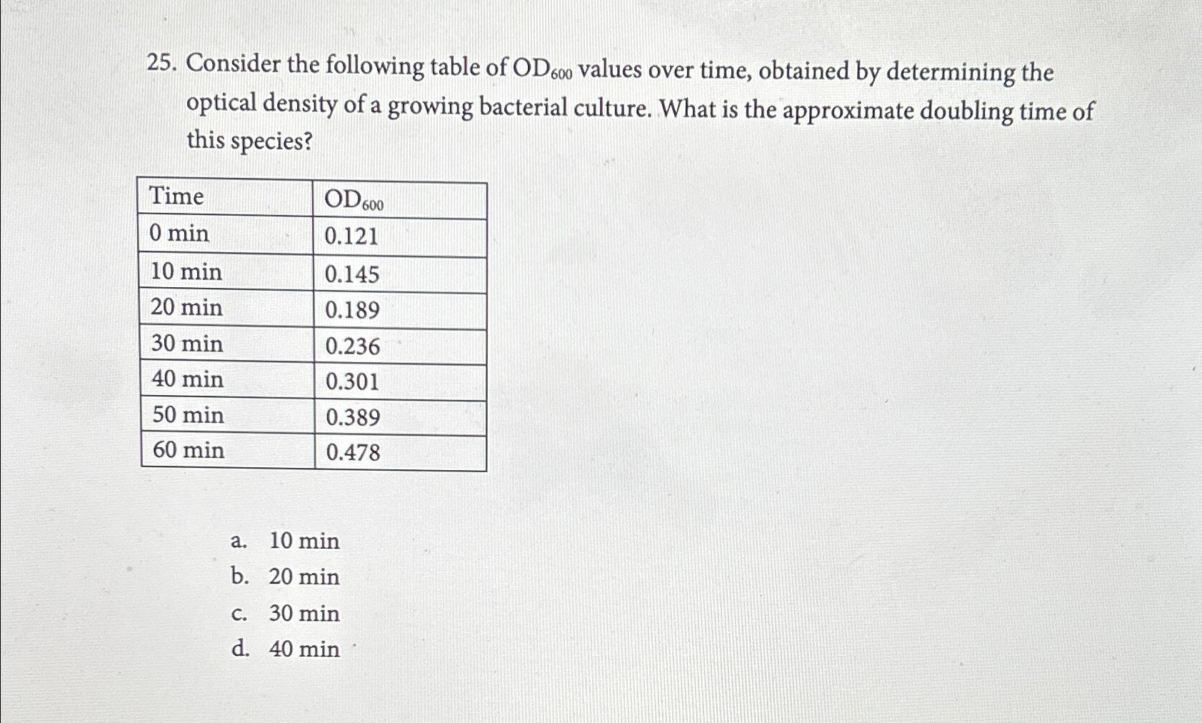 Solved Consider the following table of OD600 ﻿values over | Chegg.com