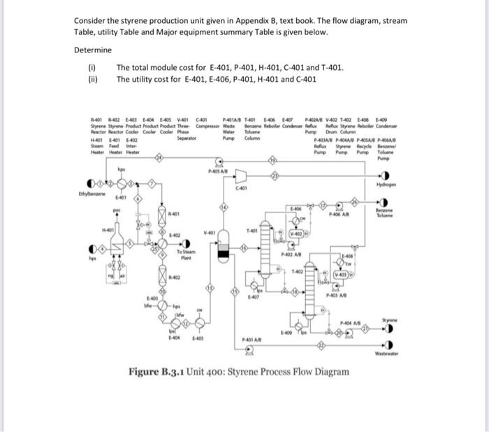 Solved Consider the styrene production unit given in | Chegg.com