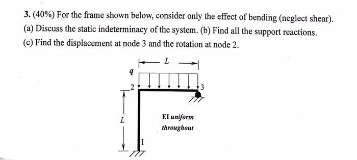 Solved 3. (40%) For the frame shown below, consider only the | Chegg.com