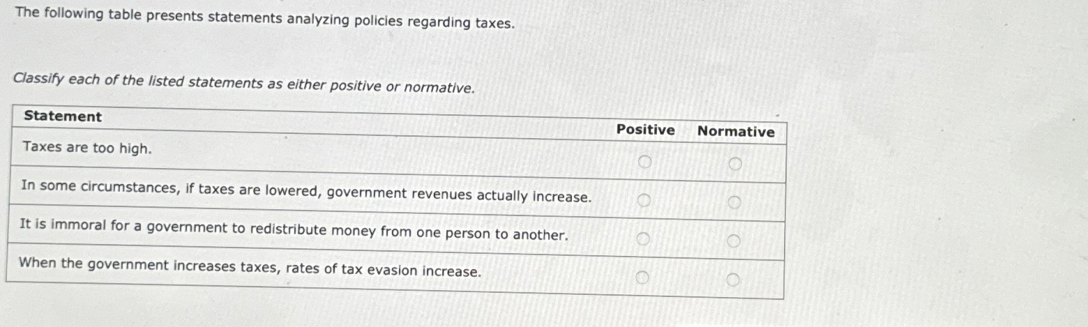 Solved The following table presents statements analyzing | Chegg.com