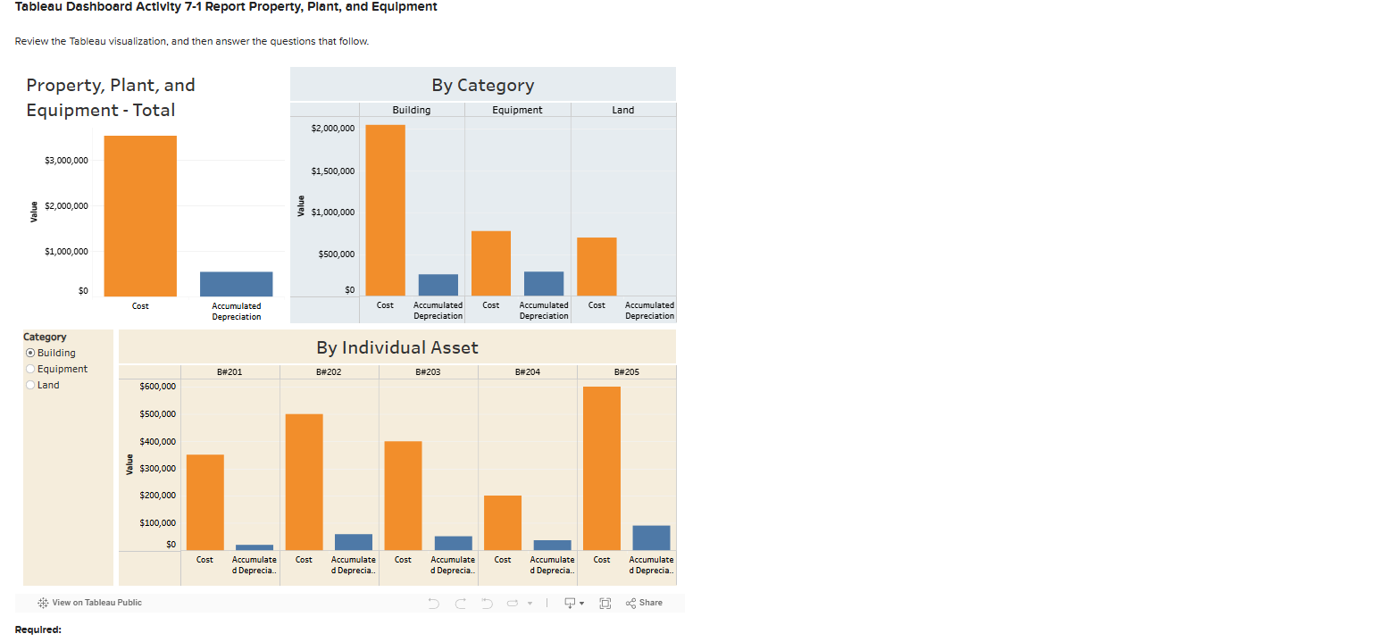 Solved Tableau Dashboard Actlvity 7-1 ﻿Report Property, | Chegg.com