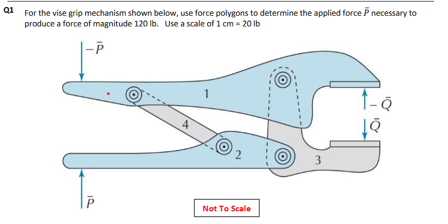 Solved Q1 ﻿For the vise grip mechanism shown below, use | Chegg.com