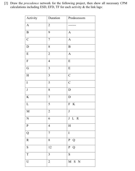 [2] Draw the precedence network for the following | Chegg.com