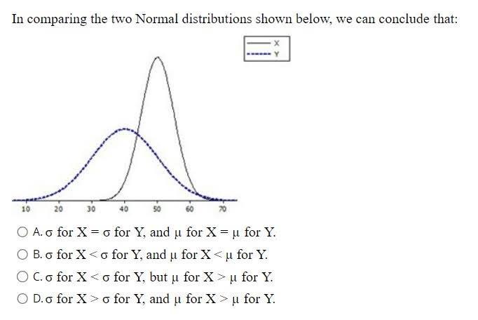 Solved In Comparing The Two Normal Distributions Shown